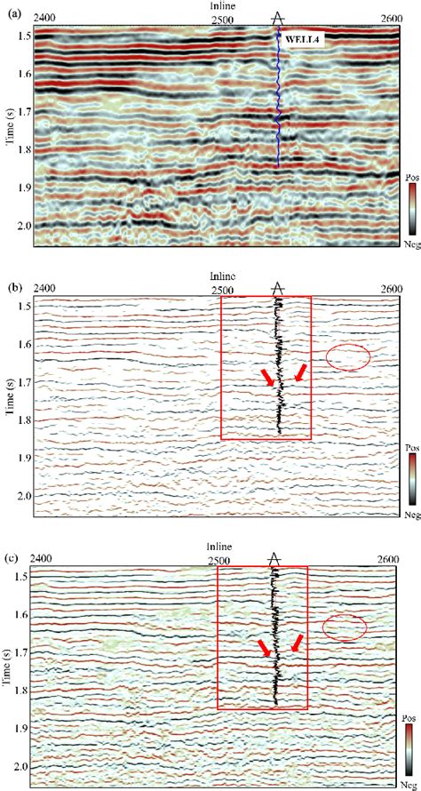 Figure From Physically Driven Self Supervised Learning And Its Applications In Geophysical