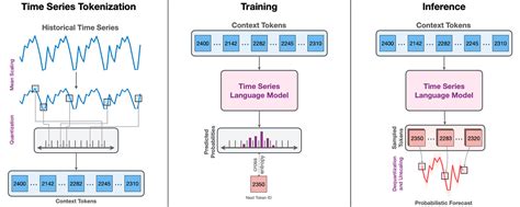 Use Nvidia Nims Api To Quickly Access Small Llms Code Only By Abish