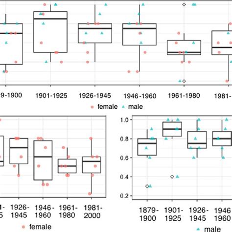 Colour Online Graph Of A Linear Regression Line Linking R In A Colour Online Graph Of A Linear Regression Line Linking R In A