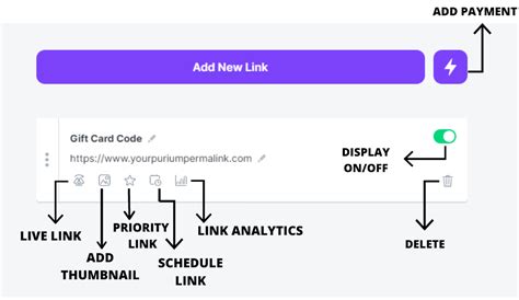 The Ins Outs Of Linktree