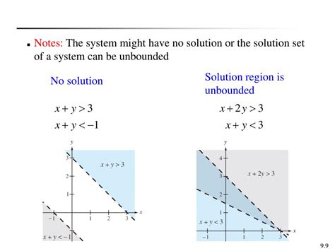 ppt chapter 9 linear programming powerpoint presentation free