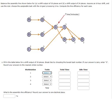 Solved Balance The Assembly Line Shown Below For A A Shift Chegg