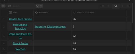 [bug] relations columns showing content of own db instead of linked db