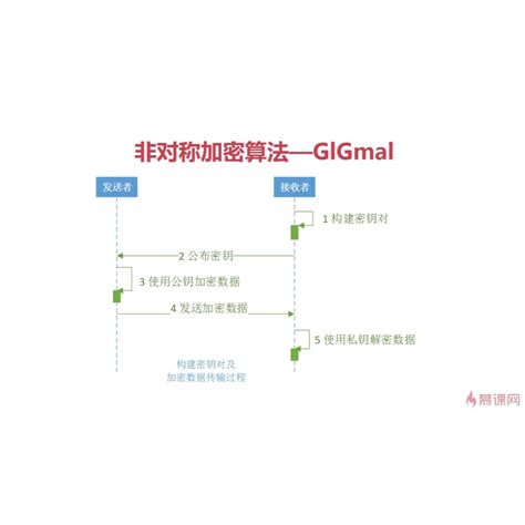 Elgamal百度百科