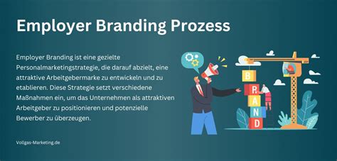 Employer Branding Prozess Ziele Entwicklung Umsetzung Und Beispiele