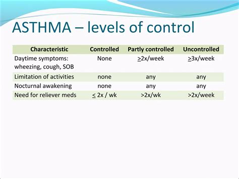 Asthma Copd Overlap Syndrome Acos Ppt