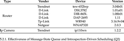 Summary Of Firmware Images Under Testing Download Scientific Diagram