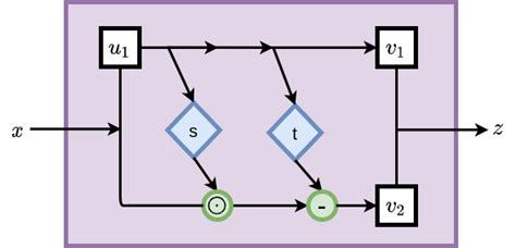 Solving Inverse Problems Using Conditional Invertible Neural Networks