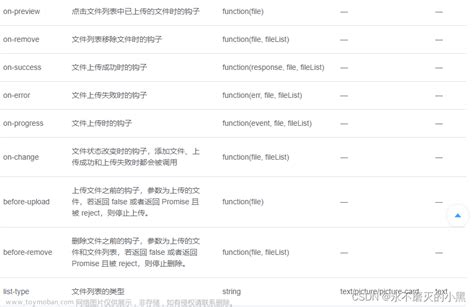 Element ui配合vue上传图片 Toy博客