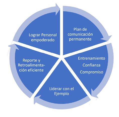 Seguridad en América ESTRATEGIAS DE SEGURIDAD EN HOTELES