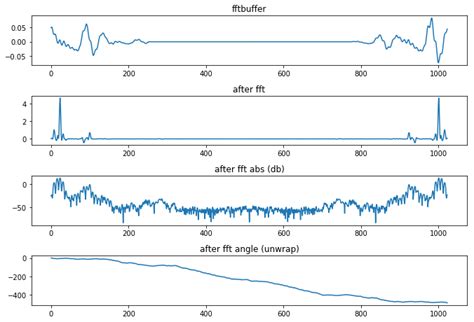 声音信号处理 Fft性质 Zhengs Notes