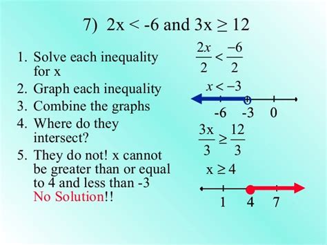 Solve Complex Inequalities Algebra 1