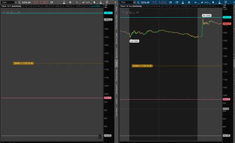 Multi Timeframe Mtf Moving Average Indicator For Thinkorswim Usethinkscript Community