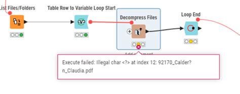 Decompress Files Nodes Fails With Accents Knime Analytics Platform