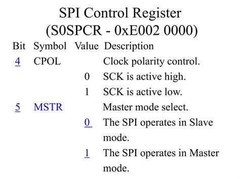 Serial Peripheral Interface SPI PPT