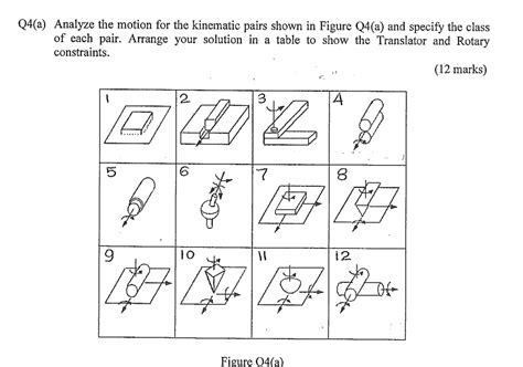 Solved Q4 A Analyze The Motion For The Kinematic Pairs