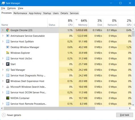 Google Chrome Not Opening Task Manager Lanabud