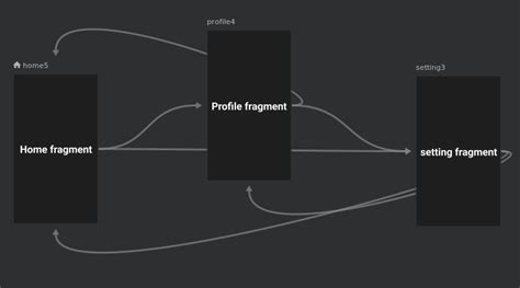 Github Ahmed Faroukk Navigationbar App This App Using Navigation Bar