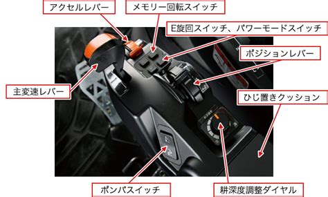 アームレストのご紹介 朝日電装株式会社 ヒューマンマシンインターフェースの専門メーカ Open the way