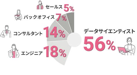 Tdseの特徴 Tdse株式会社採用サイト