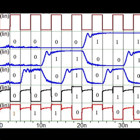 Transient Response Of Arithmetic Operation Sum Where Clk Is Input Download Scientific Diagram