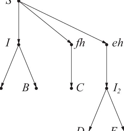 A Part Of A Bpel Process Definition Denoted In Xml And The Download Scientific Diagram