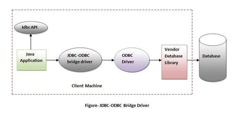 Rdbms Jdbc를 이용해 데이터 처리하기 Jdbc