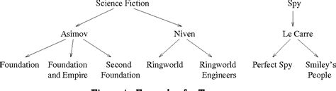Multistage Interconnection Networks Semantic Scholar
