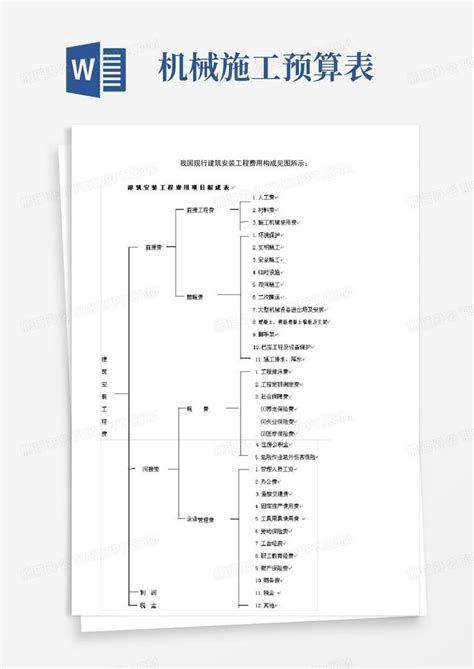 预算 建筑安装工程费用构成表word模板下载 编号lmadbmvz 熊猫办公