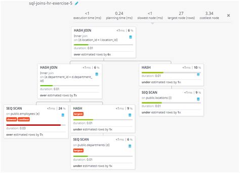 Sql Employees Who Contain A Letter Z To Their First Name