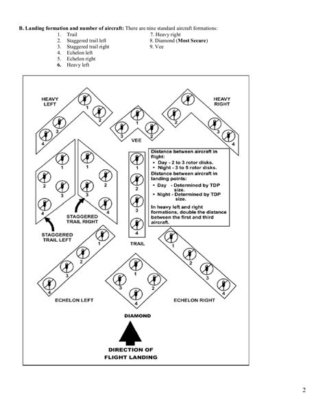 Echelon Formation Army Echelon Formation Army
