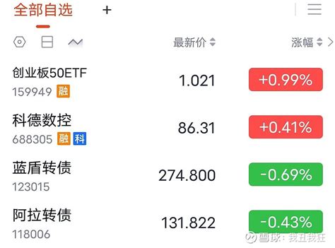 1大盘是想一条路走到黑啊除了主线其他都拉稀摆带没有轮动总有撑不住的时候就看谁接最后一棒了个别板块别追高2 雪球
