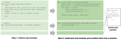 [2310 08992] codechain towards modular code generation through chain of self revisions with