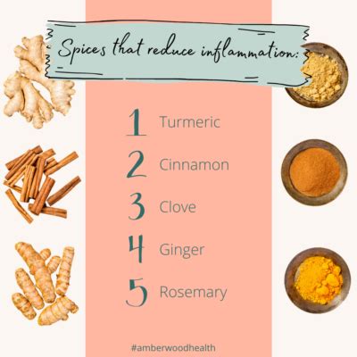 How To Increase Thyroid Function Amber Wood Health