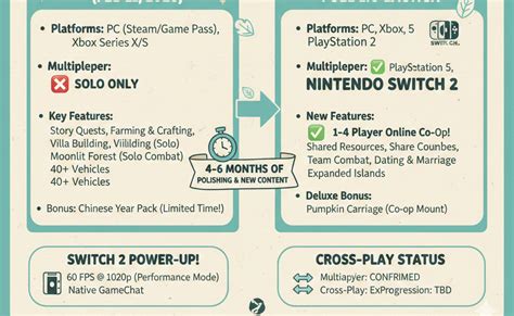 Does Starsand Island Have Multiplayer Everything We Know About The 10