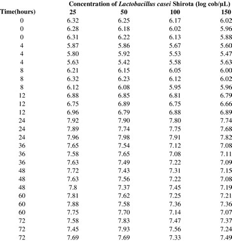 The Experimental Results Matrix Original Matrix Used To Test The