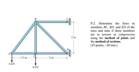 Solved P 2 Determine The Force In Members Bc Bd And Ed Of