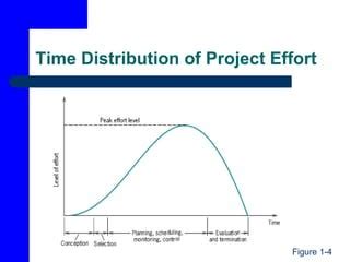 Project Management Introduction Ppt