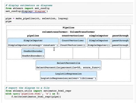 Machinelearning Datascience Dataanalyst Sklearn Scikitlearn