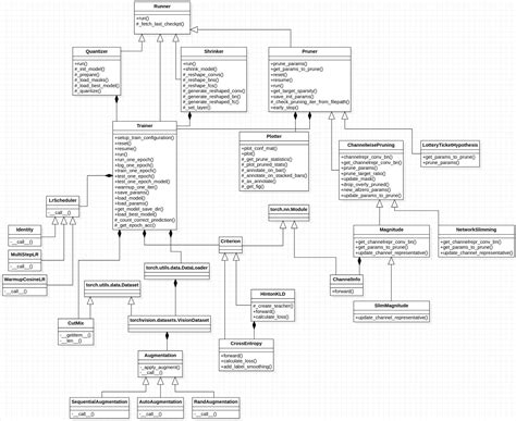 github j marple dev model compression pytorch model compression
