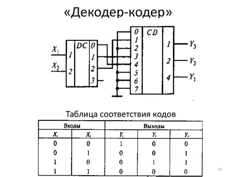 Цифровые автоматы и регистры, счетчики - презентация онлайн