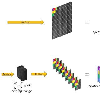 Simulative Representation Of Acquiring A D Convolution Spatial