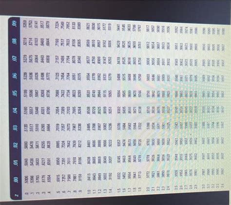 Solved A And C Are Correct But I Cant Figure Out B Chegg Com