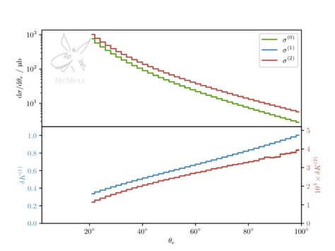 The Angular Distribution Of The Outgoing Electron For A P In Download Scientific