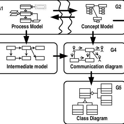 Transformations From Two Hemisphere Model Into Class Diagram Under Two
