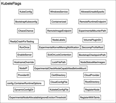 Kubelet 原理解析：先导片 Vermouth 博客 Docker K8s Python Go 开发