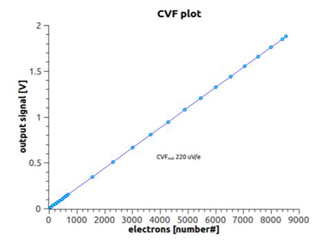 Sensor 的特性与噪声 Matrix