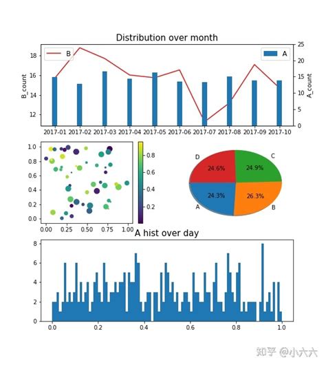 Groupby Python使用python画数据大图，数倍提升工作效率 Csdn博客