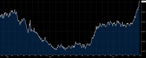 Abhishek Sachdev On Linkedin Interestrates Earlybirdcatchestheworm
