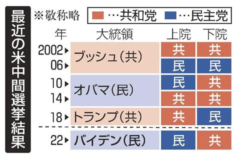 僅差勝利で統率力に不安 山陰中央新報デジタル